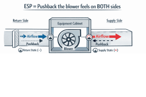 What is External Static Pressure (ESP) and Why It Matters for HVAC Airflow